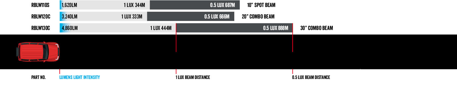 SRW Series - Roadvision