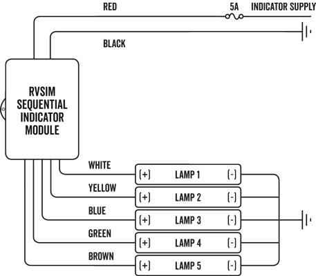 RVSIM Dynamic Indicator Module - Roadvision