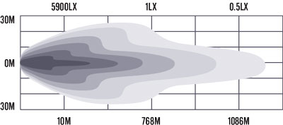 Stealth S8 Series - Roadvision