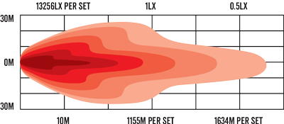 Essential Series 2 - Roadvision